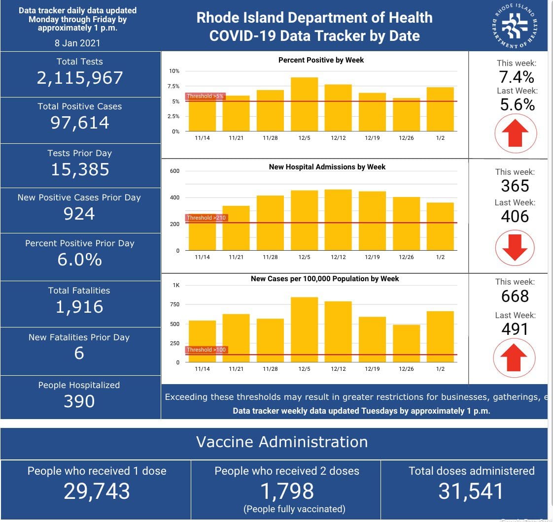 Your Coronavirus Update - Today, Jan. 10, 2021 - Rhode Island news