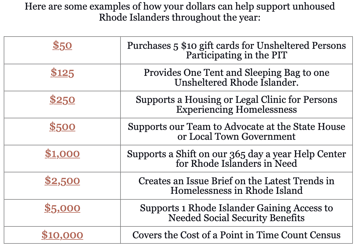Homeless in RI: (update) 2 encampments cleared. Death of Woonsocket ...