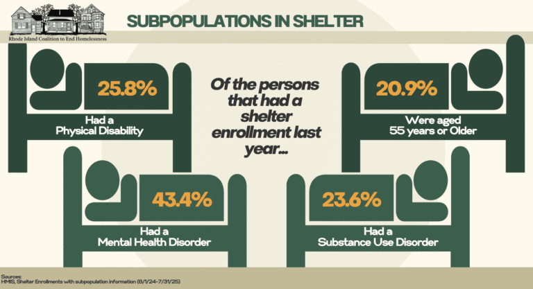 Homeless in RI: Regional Access Points Announced, Emergency Shelters ...