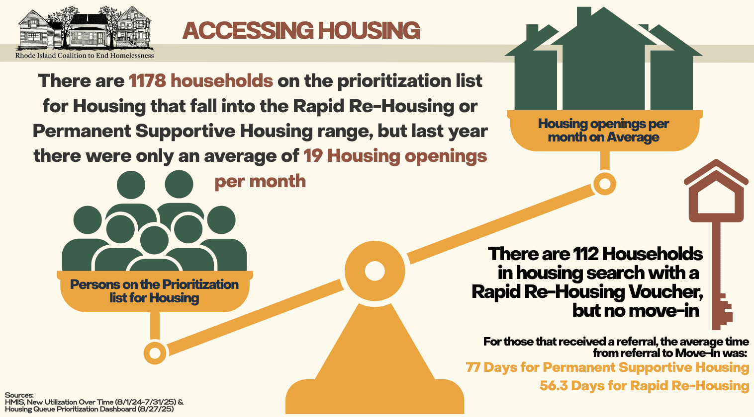 Homeless in RI: Regional Access Points Announced, Emergency Shelters ...